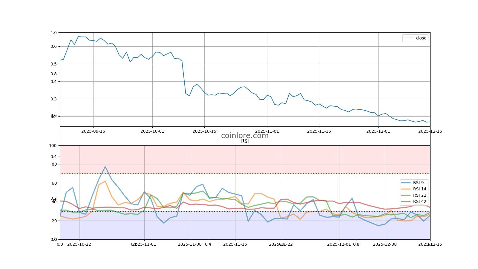 io.net RSI indicator