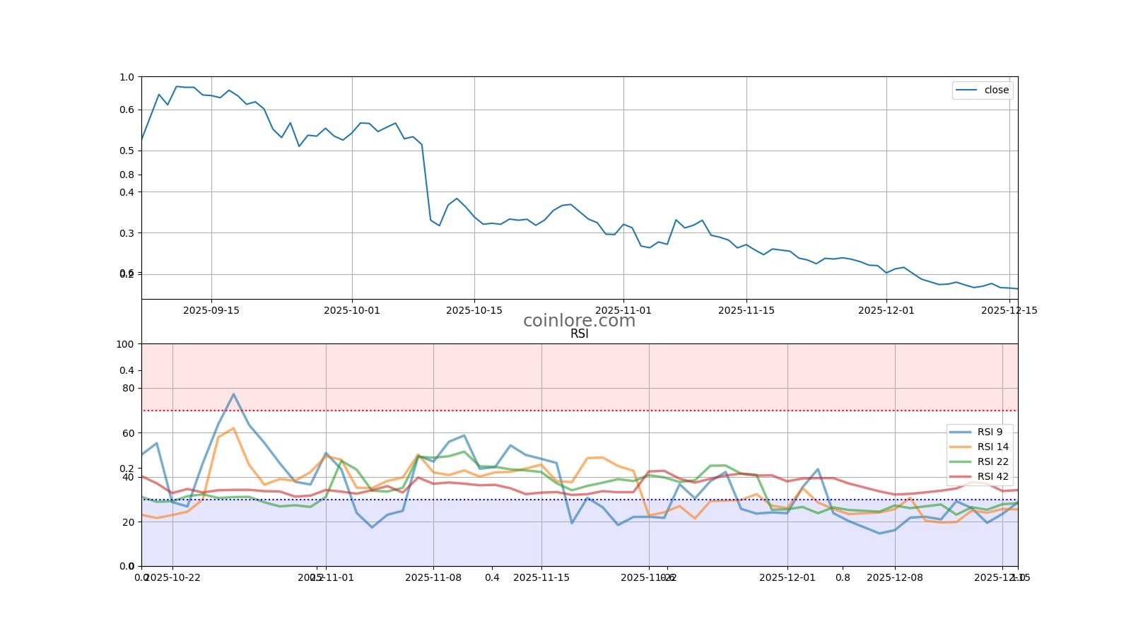 io.net RSI indicator