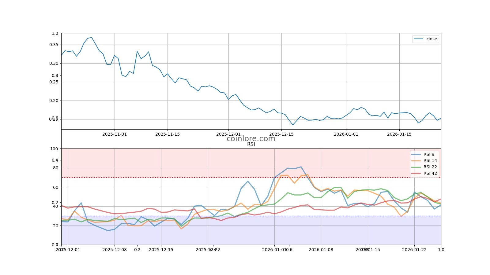 io.net RSI indicator