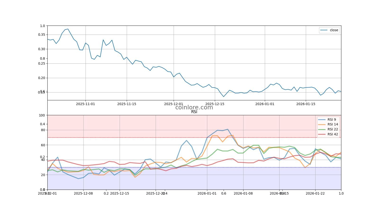 io.net RSI indicator