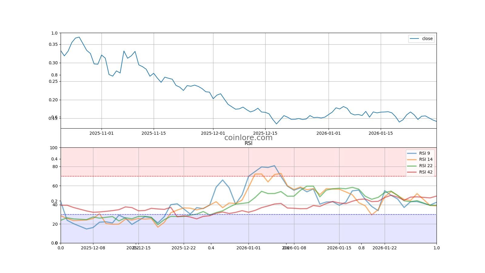 io.net RSI indicator