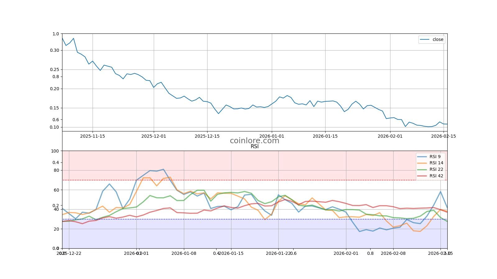 io.net RSI indicator