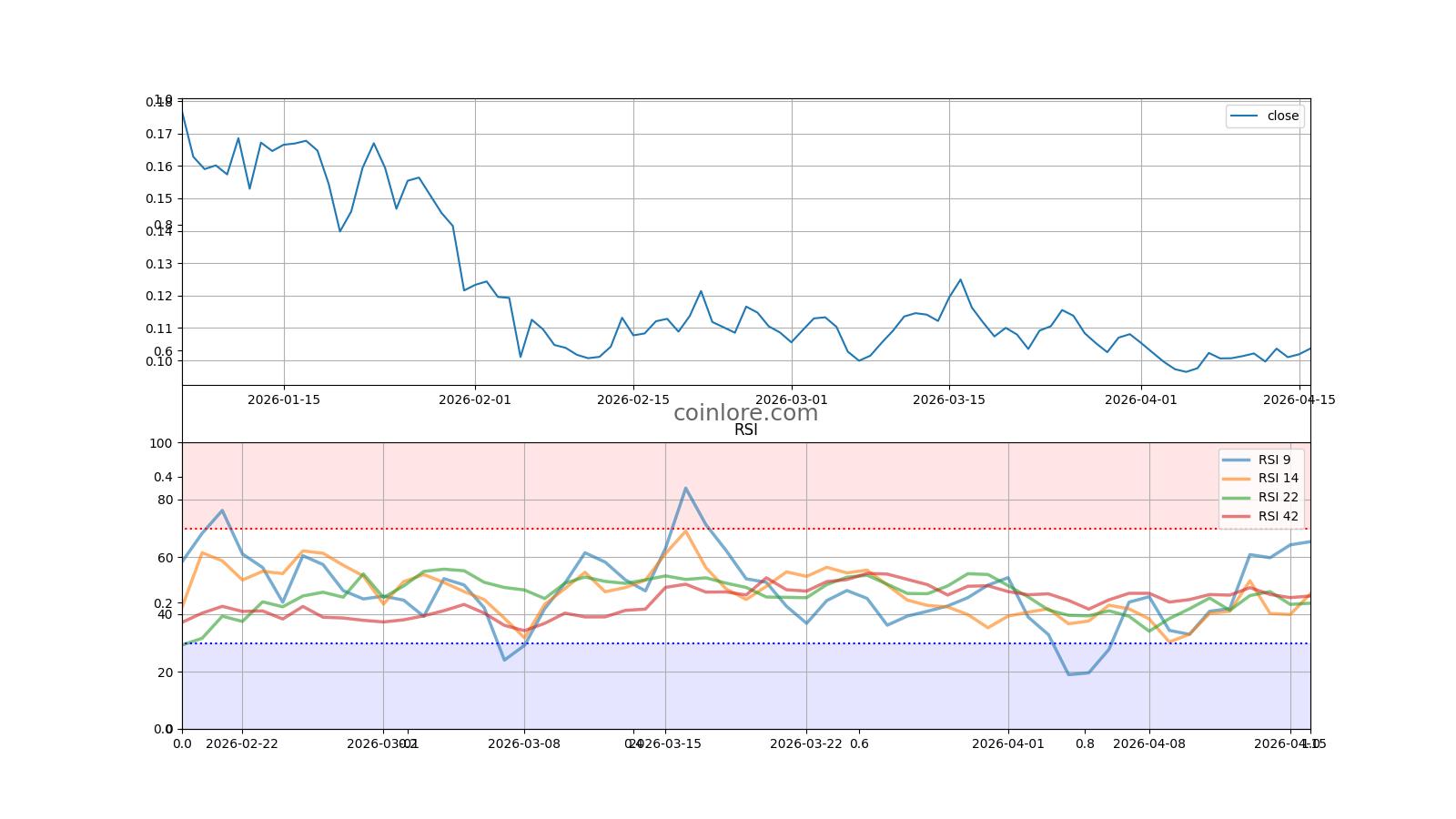 io.net RSI indicator