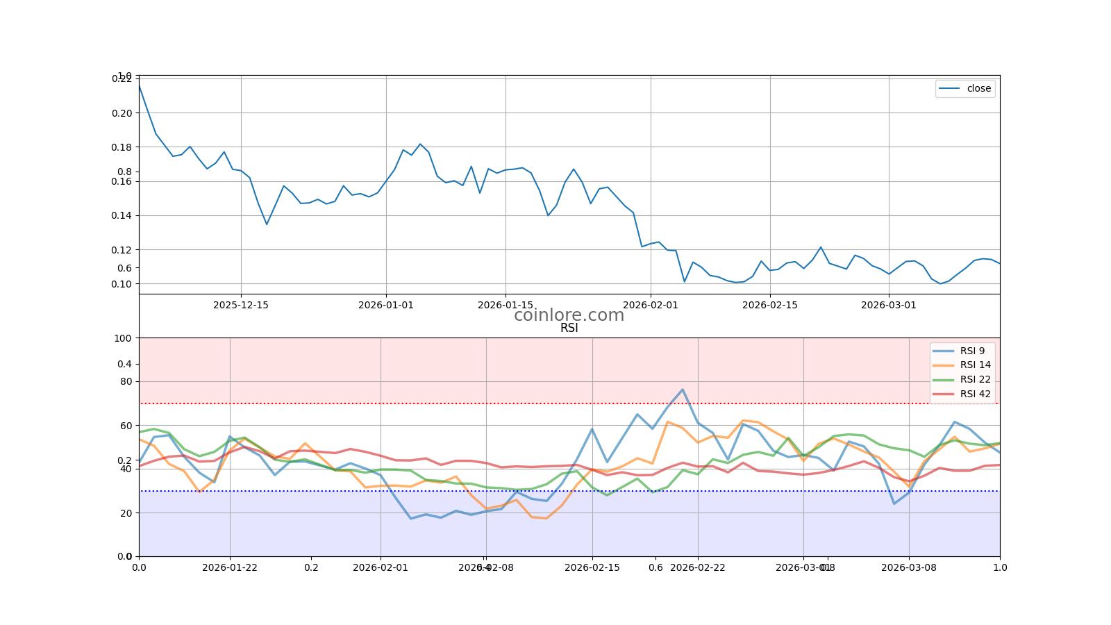 io.net RSI indicator