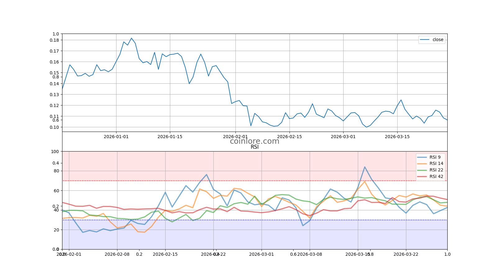 io.net RSI indicator