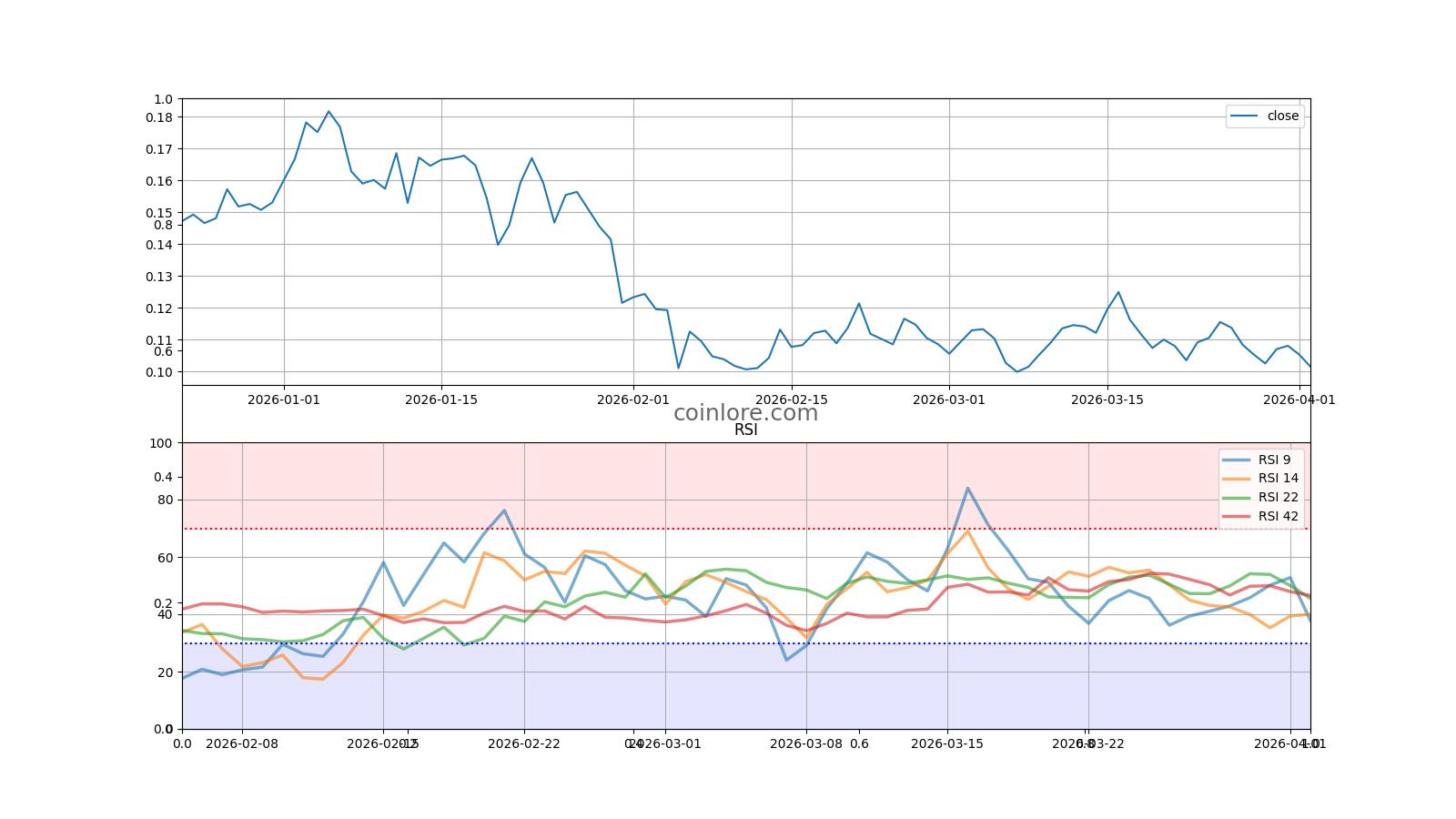io.net RSI indicator