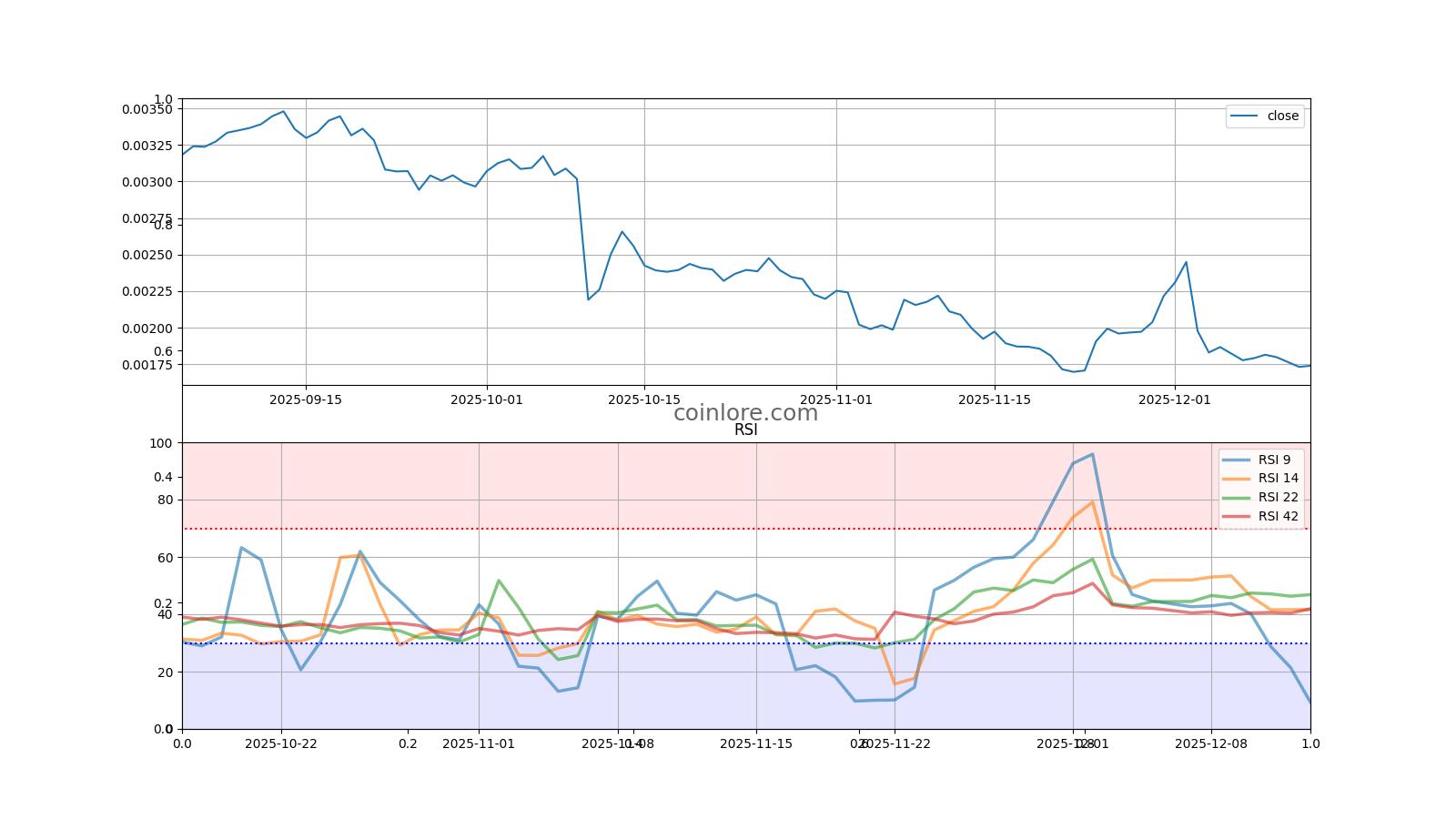 アイオーエストークン RSI indicator