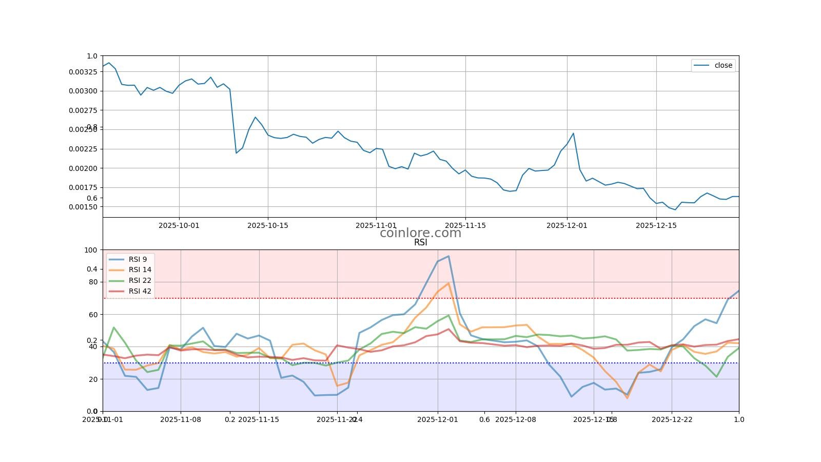 アイオーエストークン RSI indicator