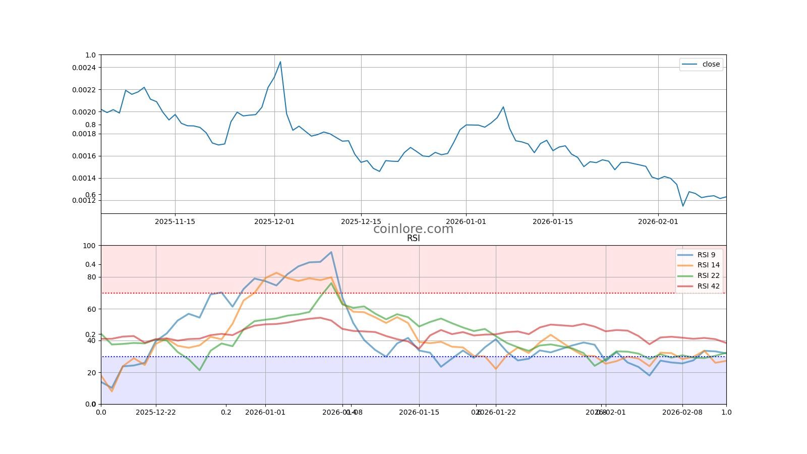 アイオーエストークン RSI indicator