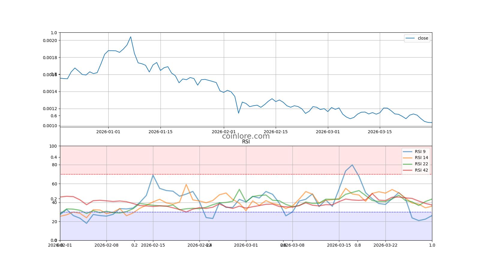 アイオーエストークン RSI indicator