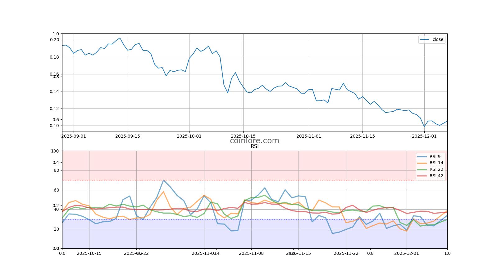 IOTA RSI indicator