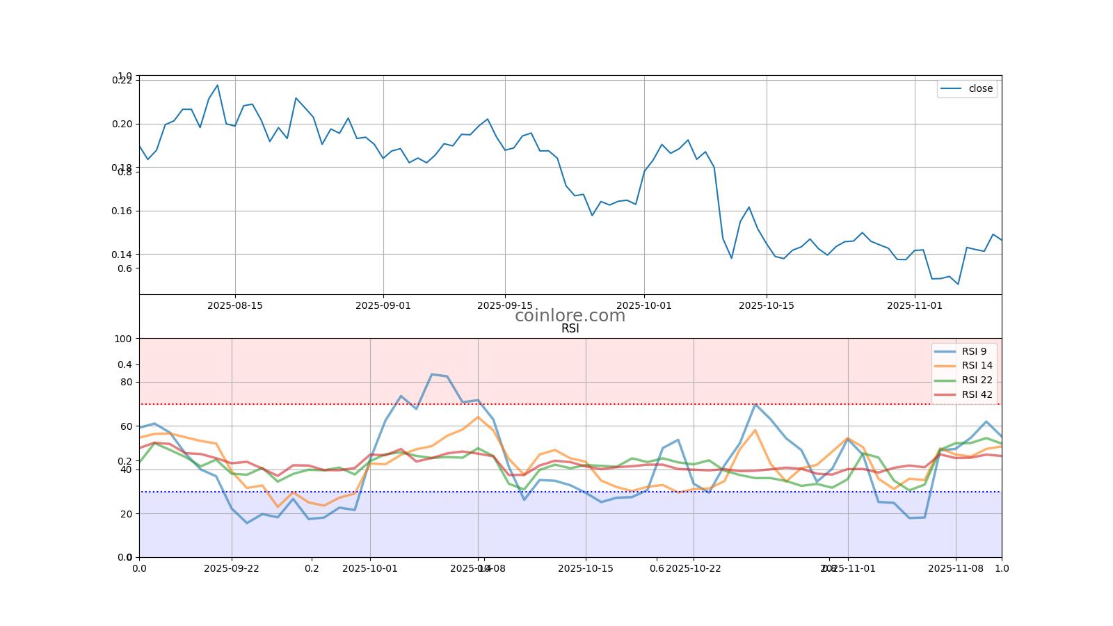 IOTA RSI indicator