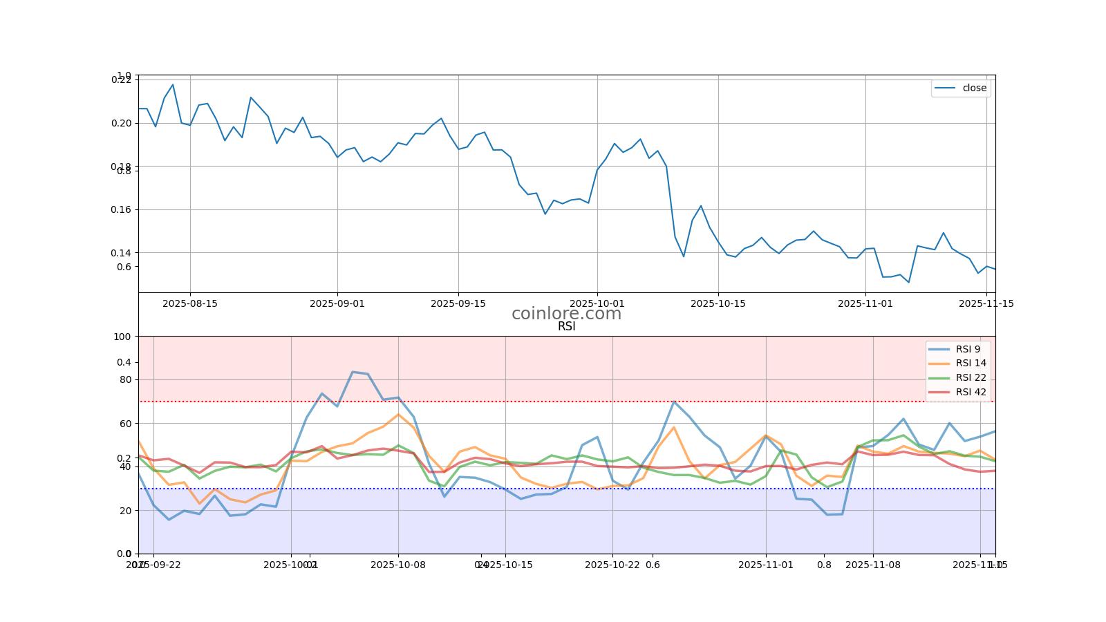 IOTA RSI indicator