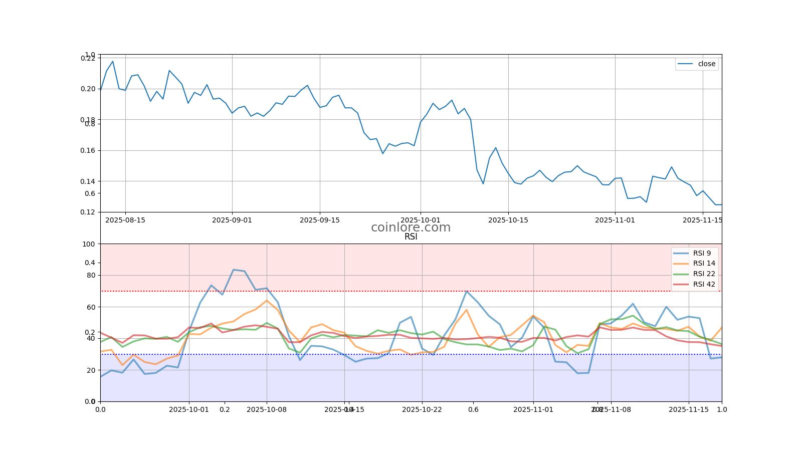 IOTA RSI indicator