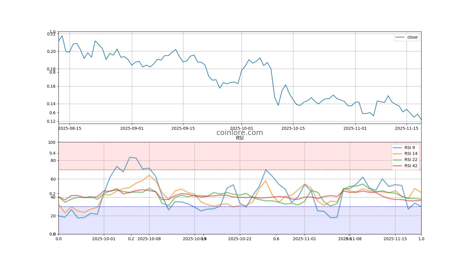 IOTA RSI indicator