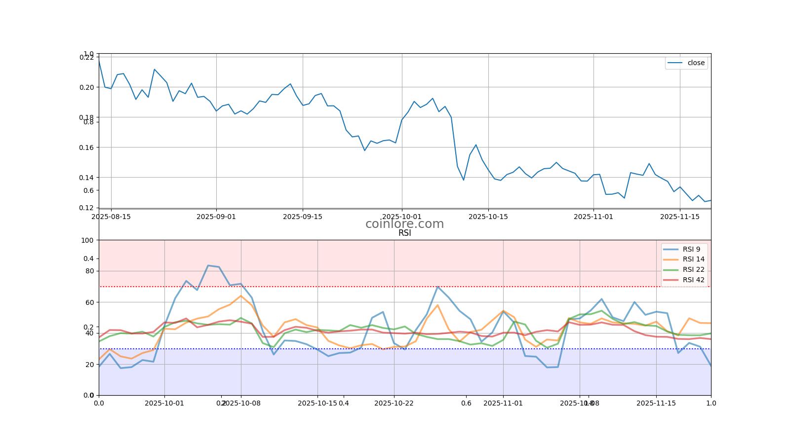 IOTA RSI indicator