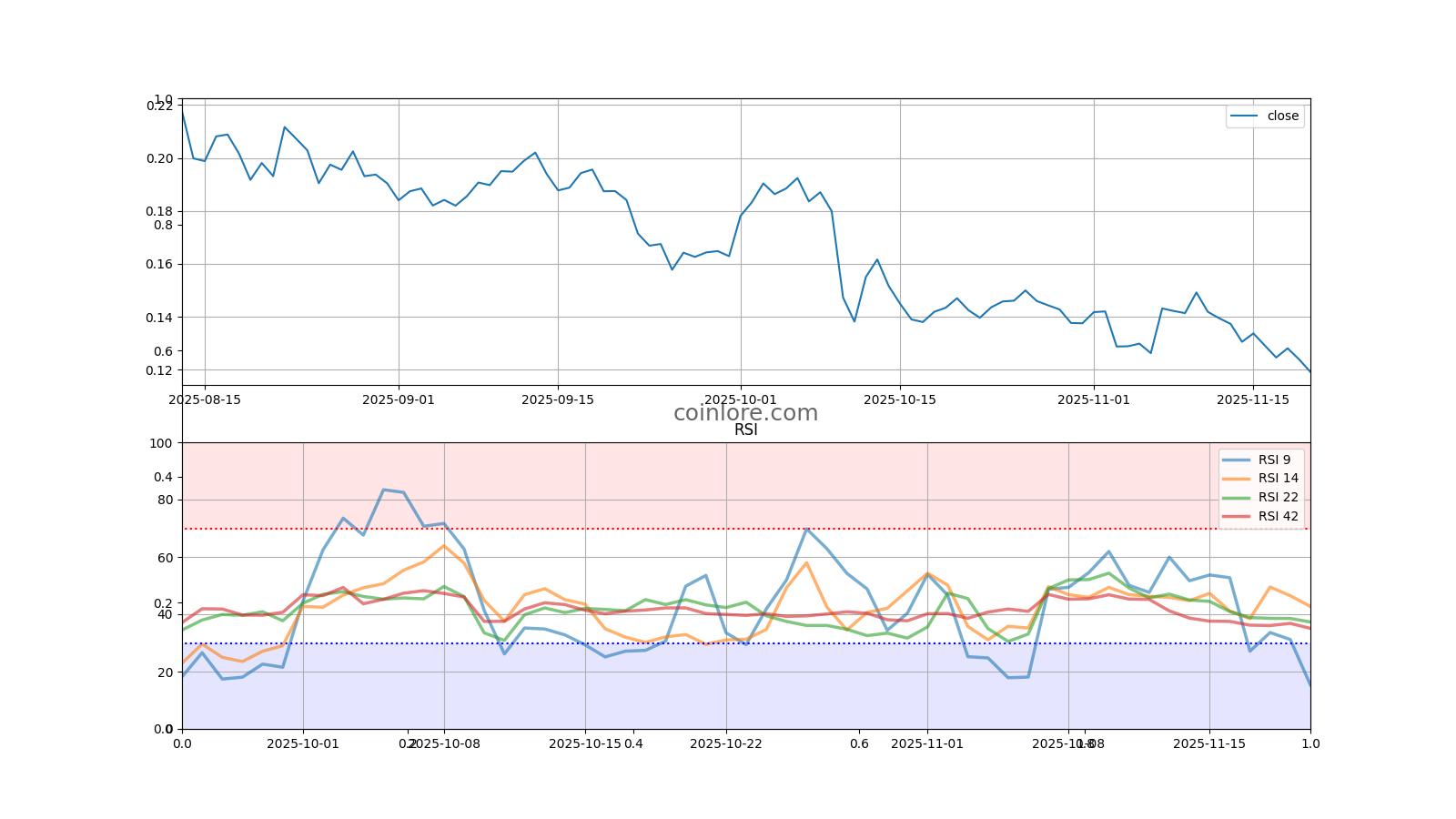 IOTA RSI indicator
