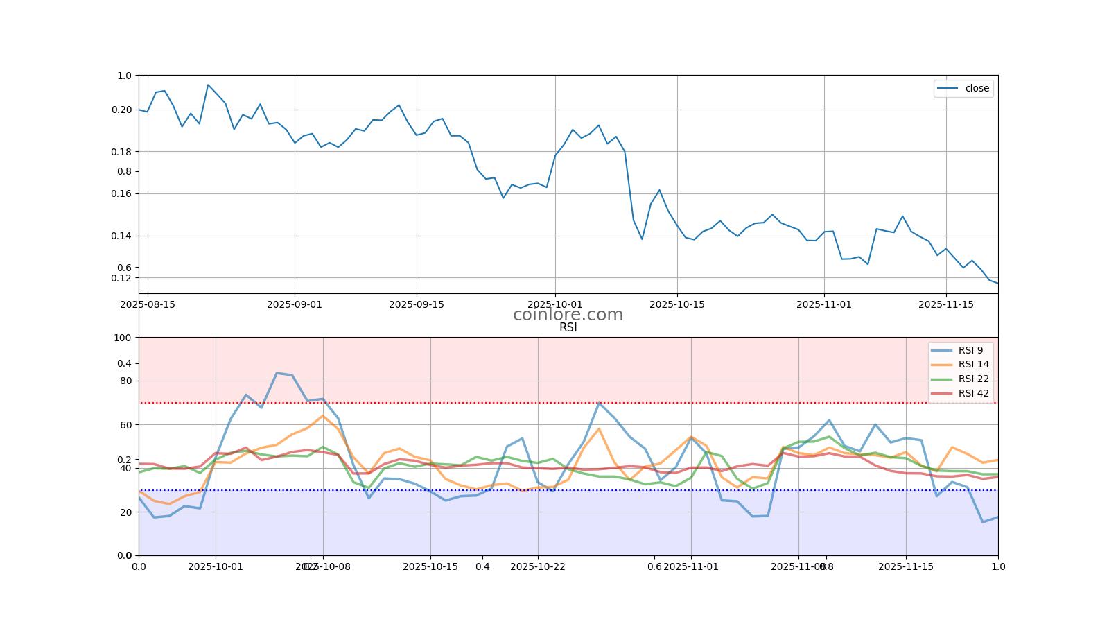 IOTA RSI indicator