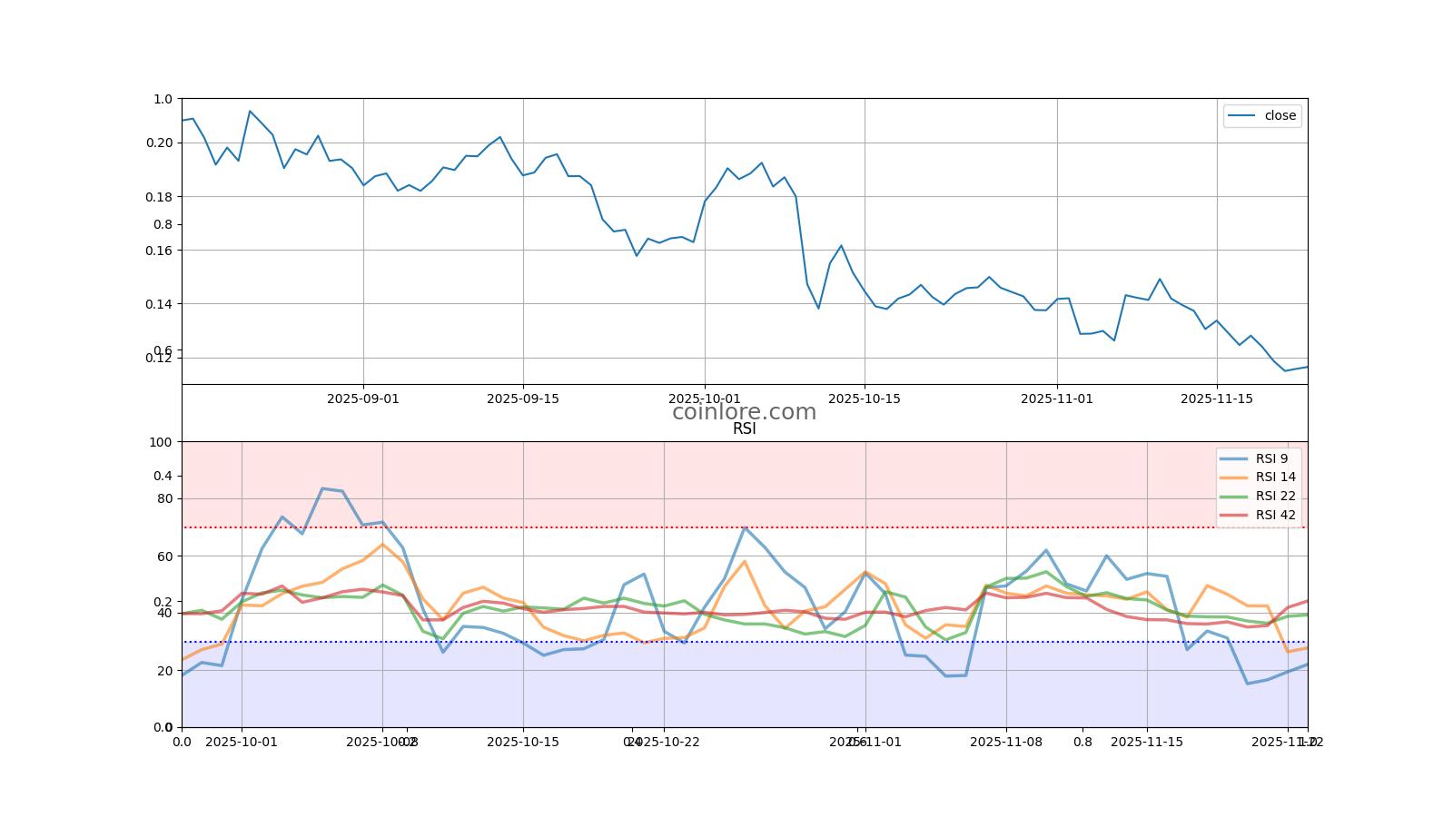 IOTA RSI indicator