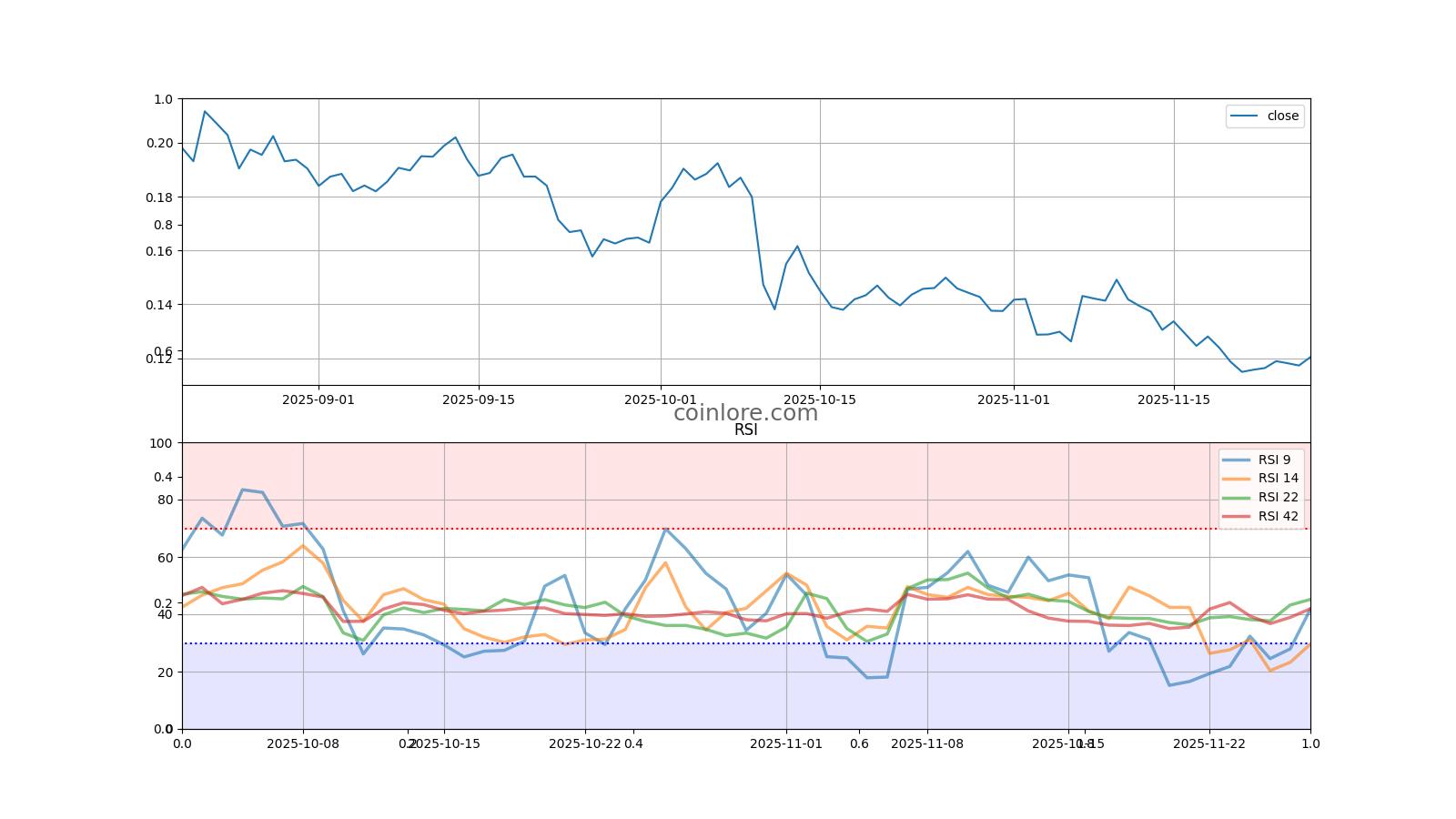 IOTA RSI indicator