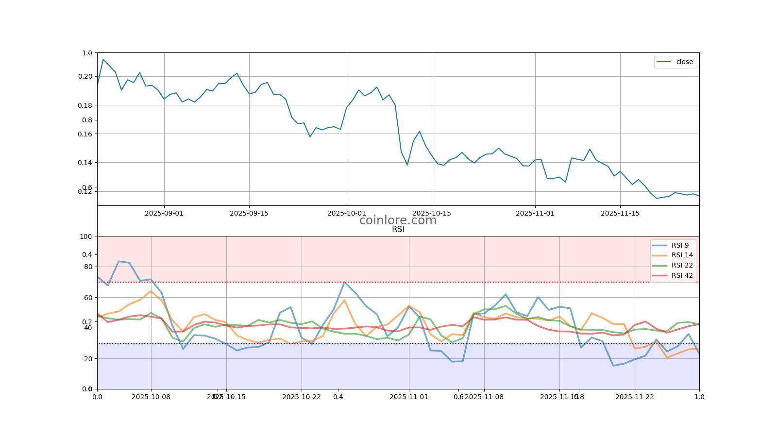 IOTA RSI indicator