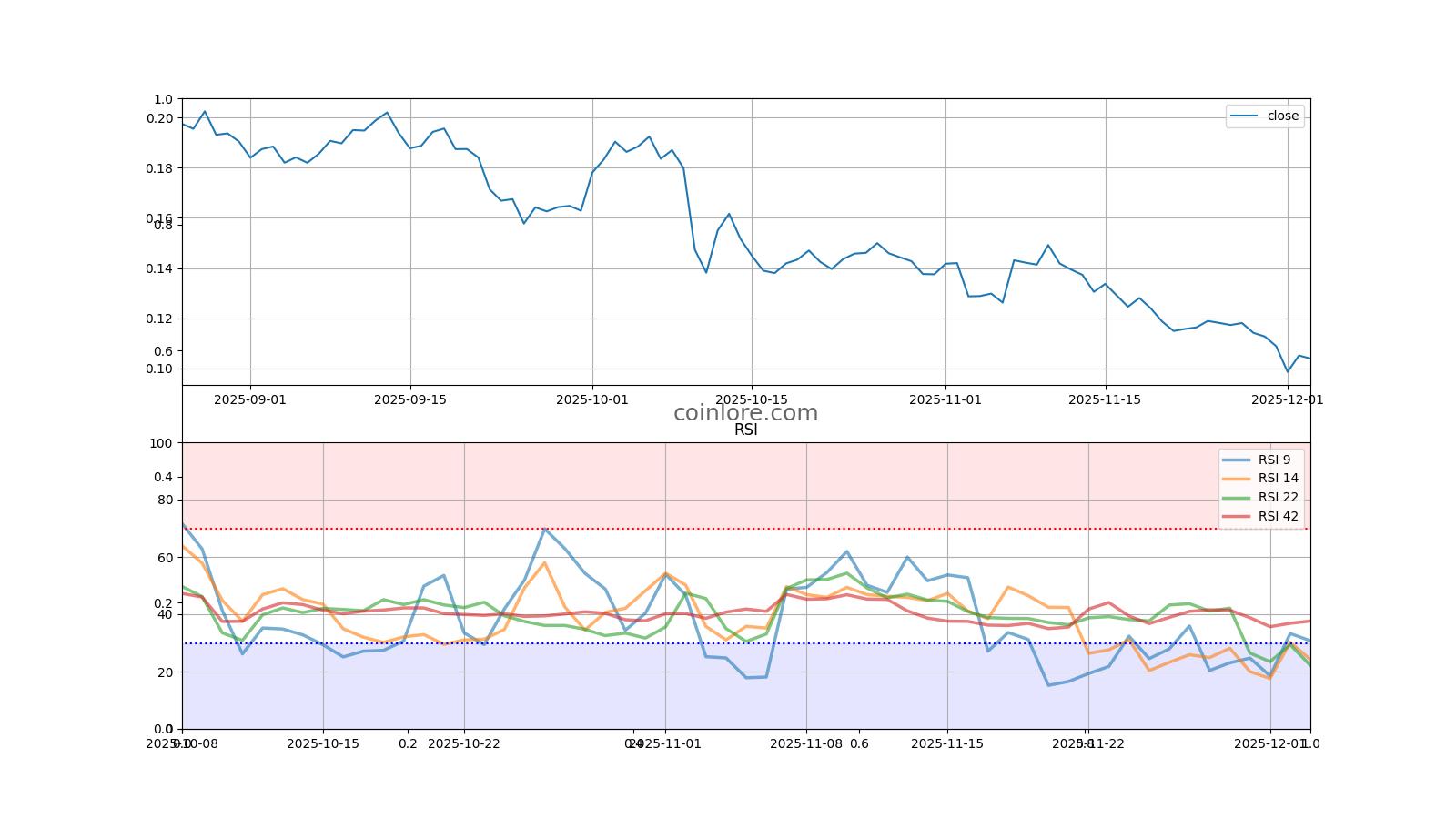 IOTA RSI indicator