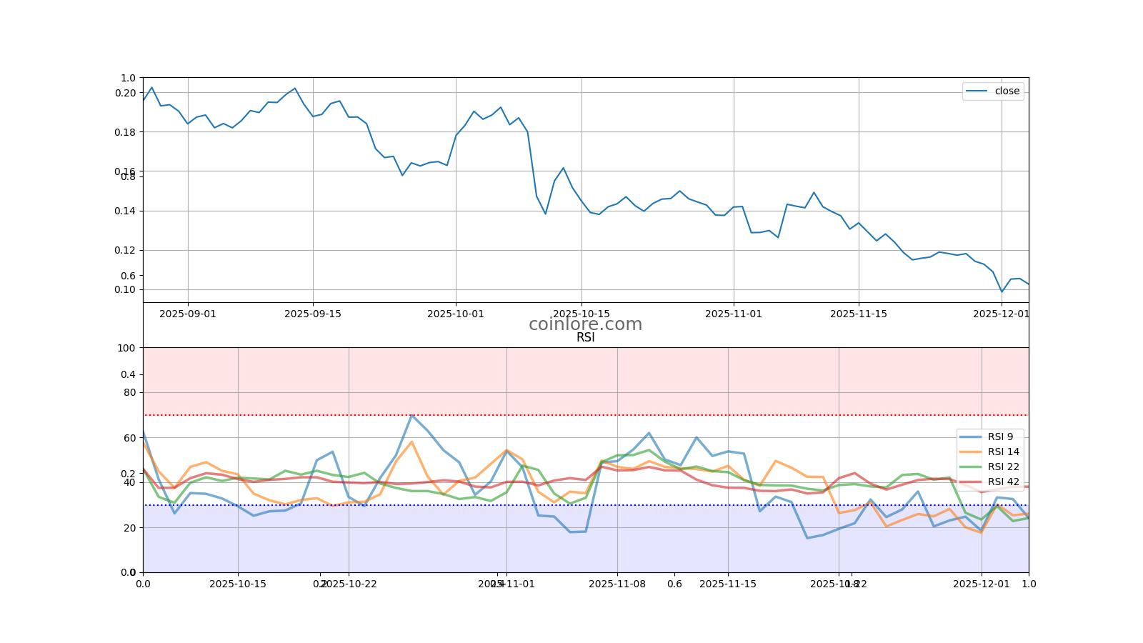 IOTA RSI indicator