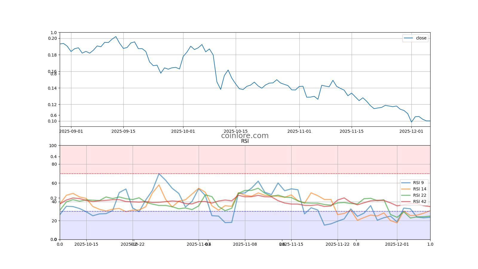 埃欧塔 RSI indicator
