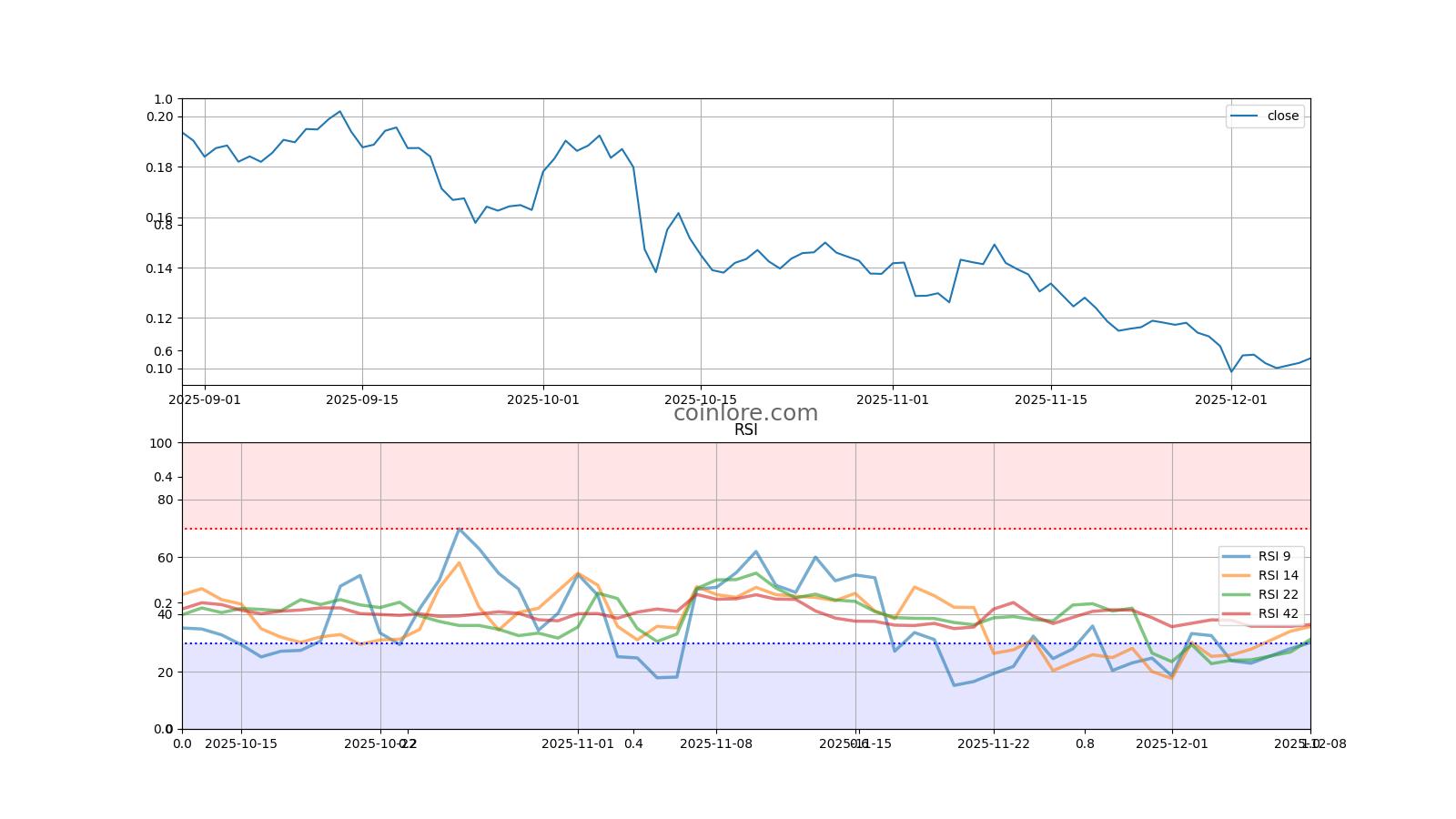 IOTA RSI indicator