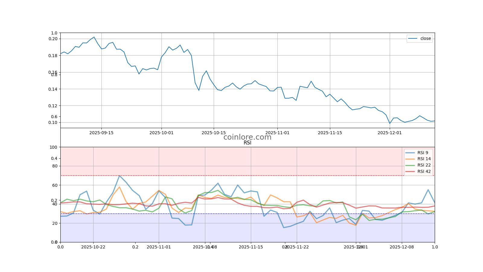 IOTA RSI indicator