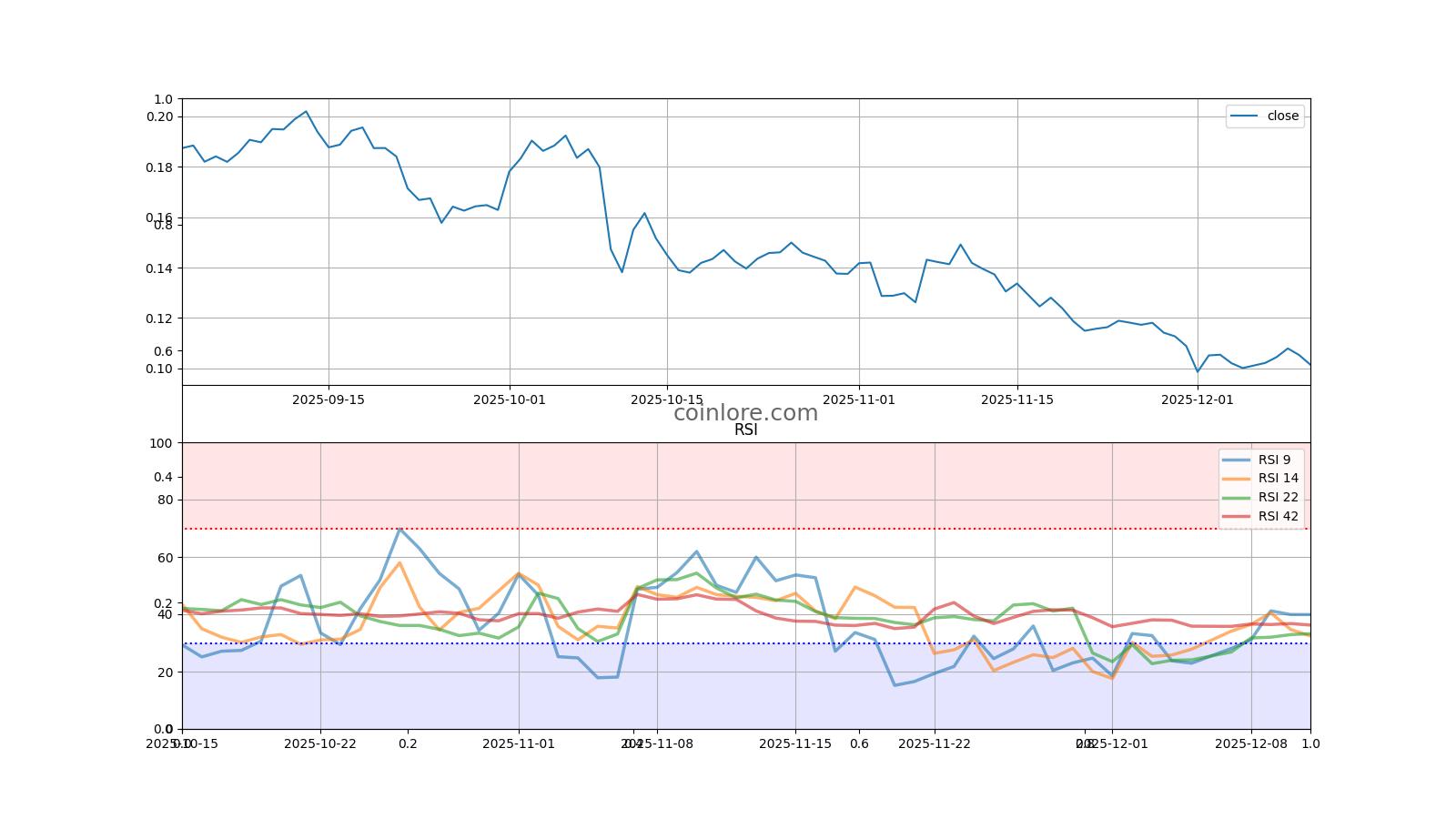 IOTA RSI indicator