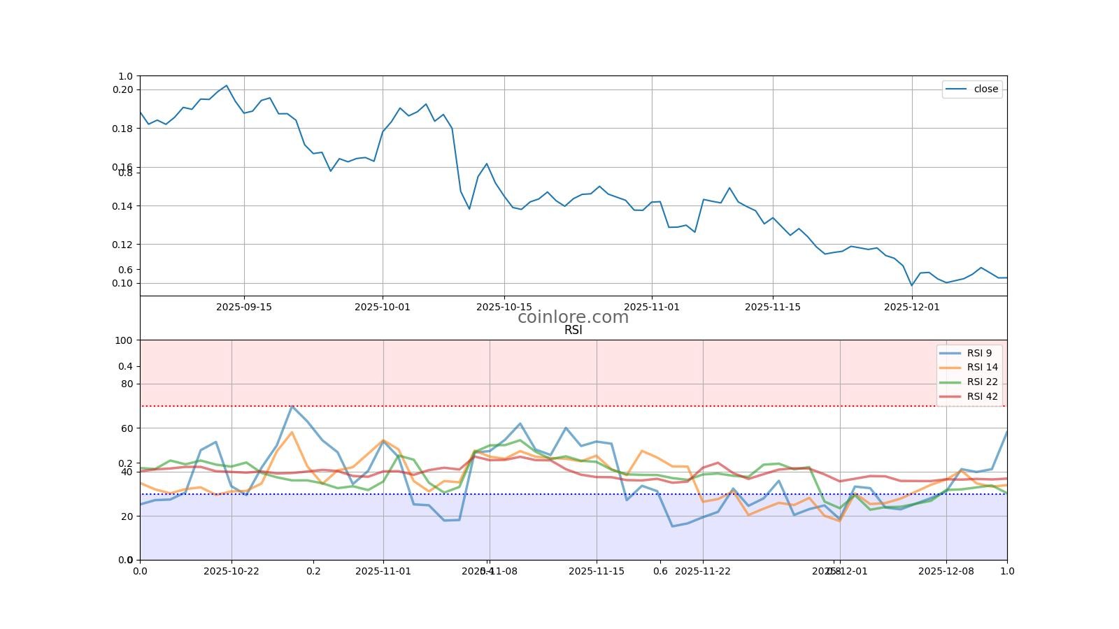 IOTA RSI indicator