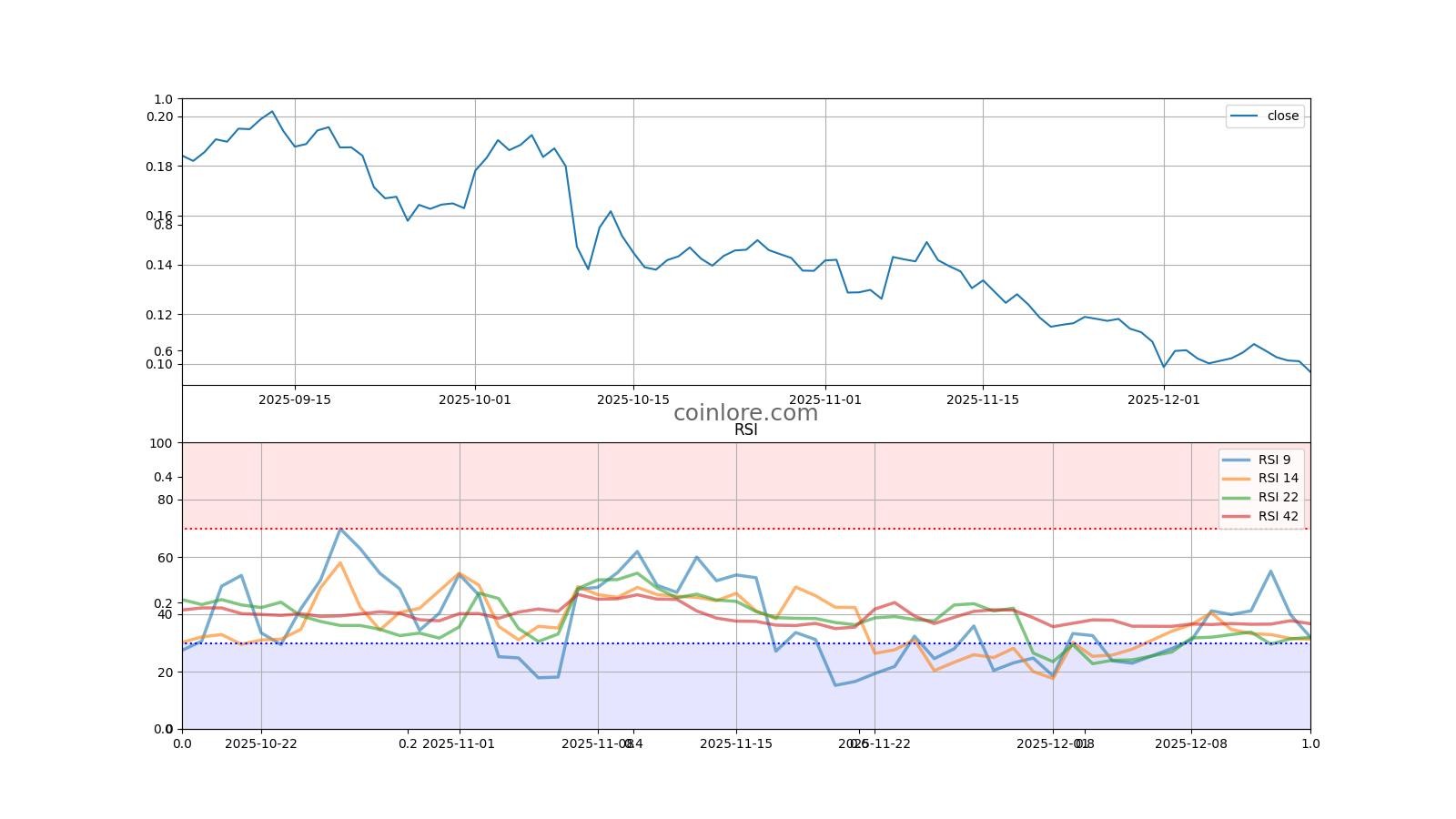 IOTA RSI indicator