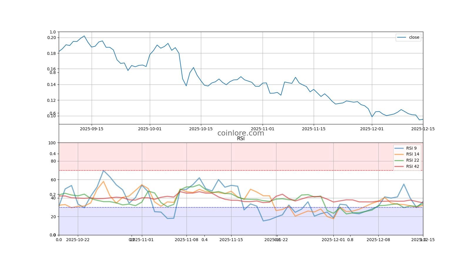 IOTA RSI indicator