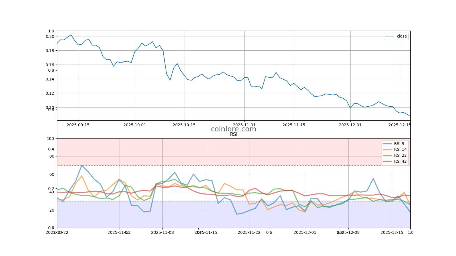 IOTA RSI indicator