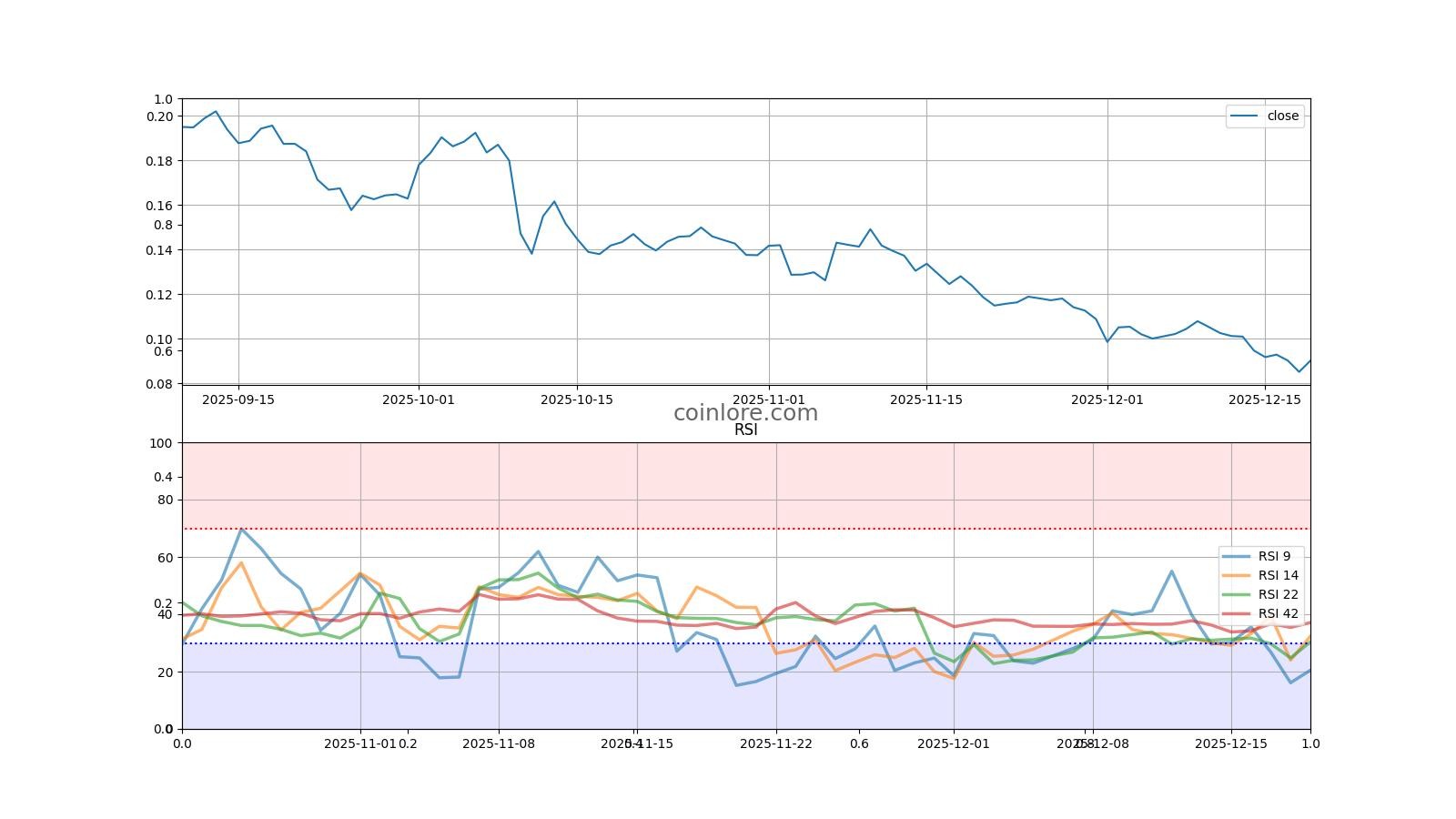 IOTA RSI indicator