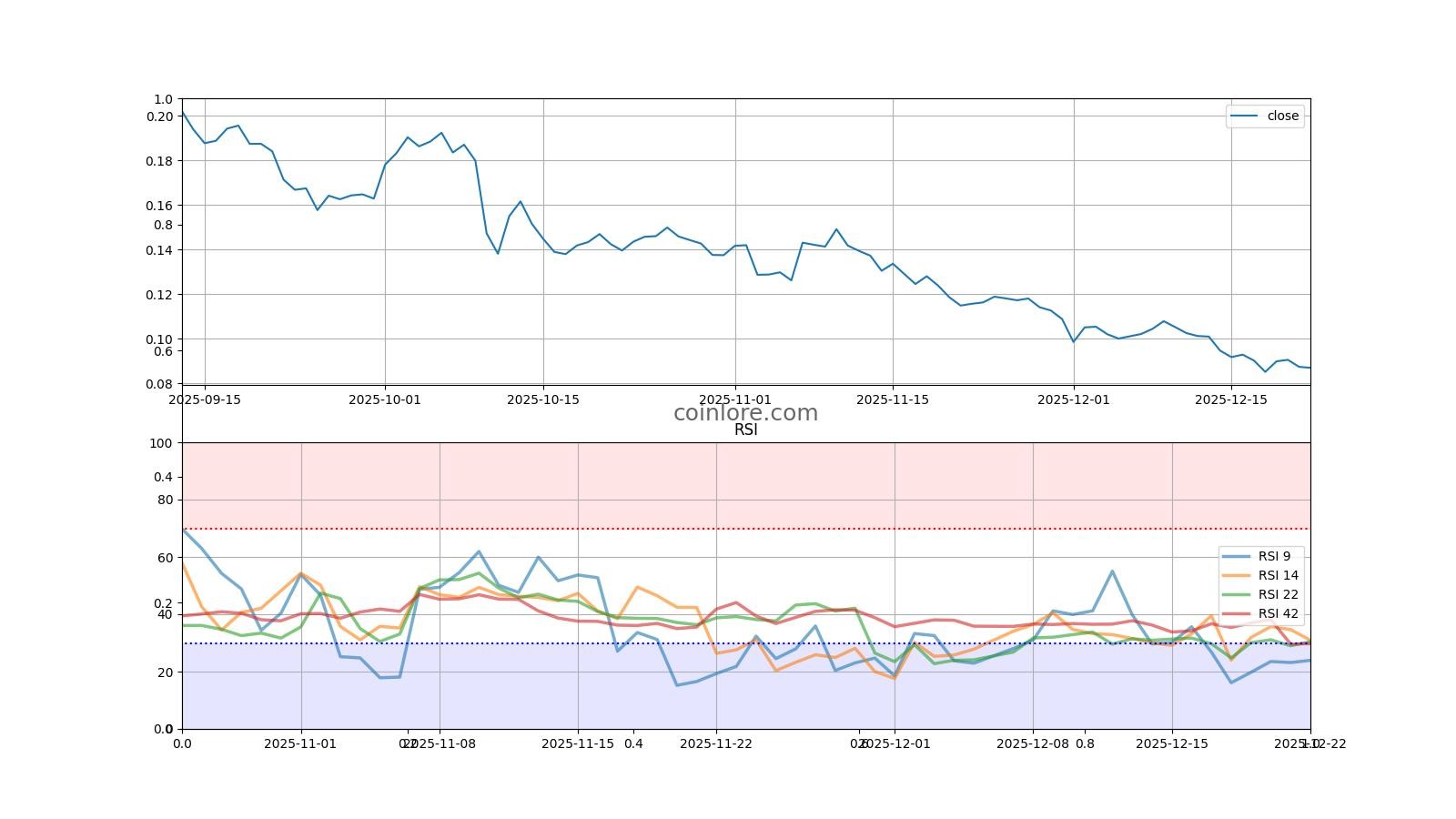 IOTA RSI indicator