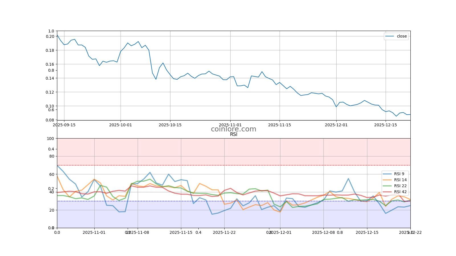 IOTA RSI indicator