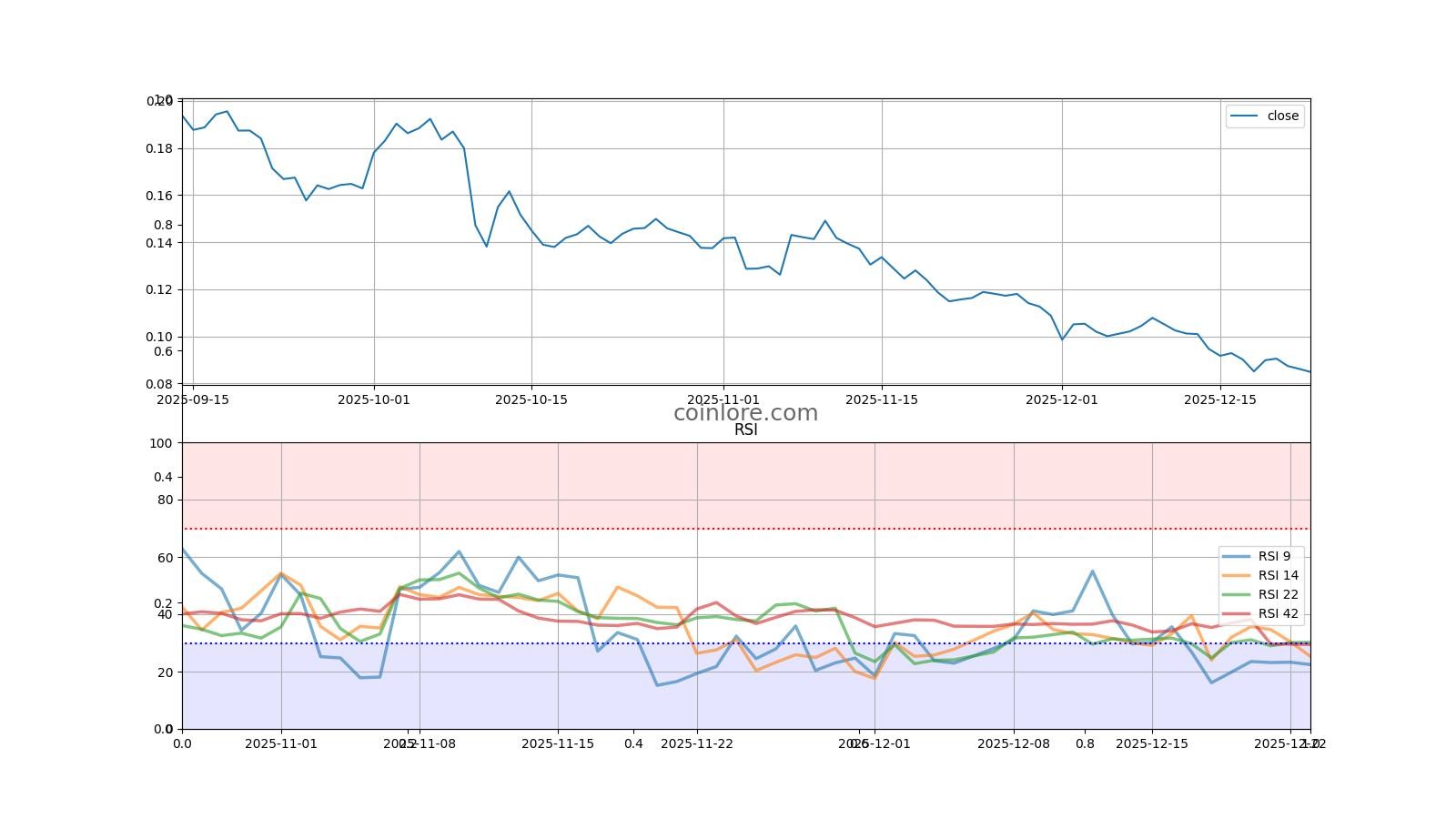 IOTA RSI indicator