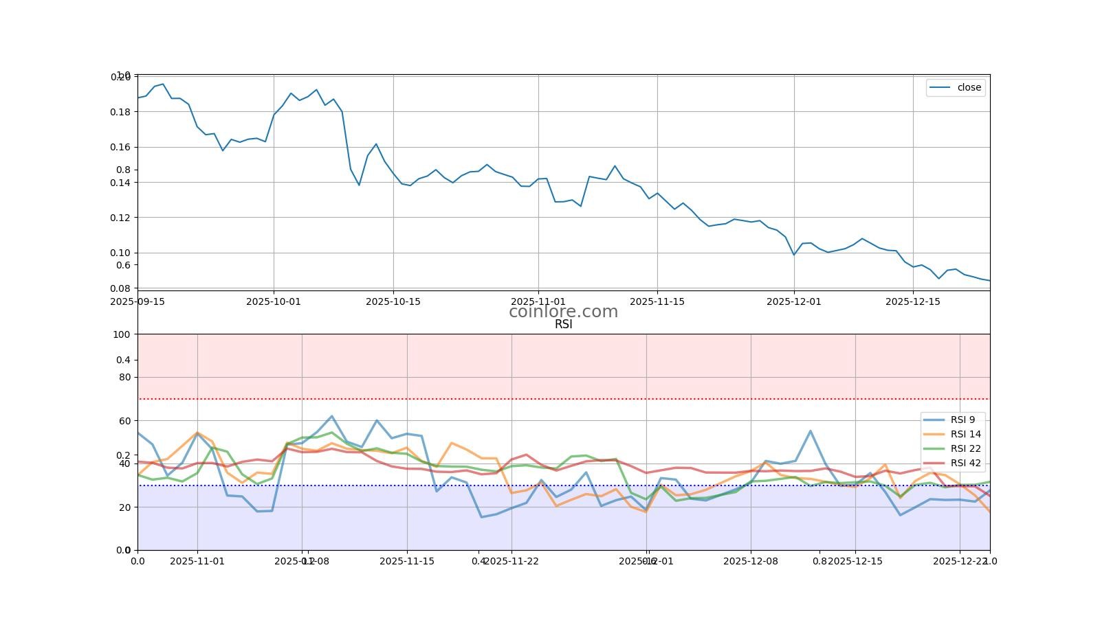 埃欧塔 RSI indicator