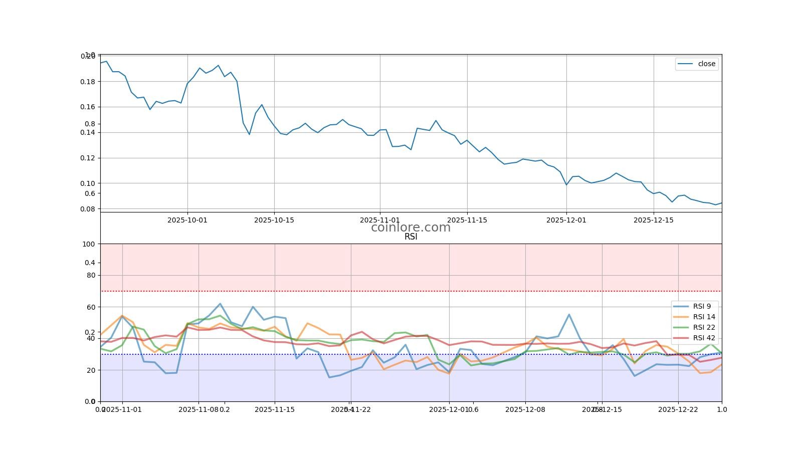 IOTA RSI indicator