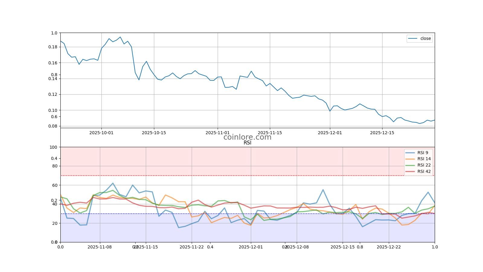 IOTA RSI indicator