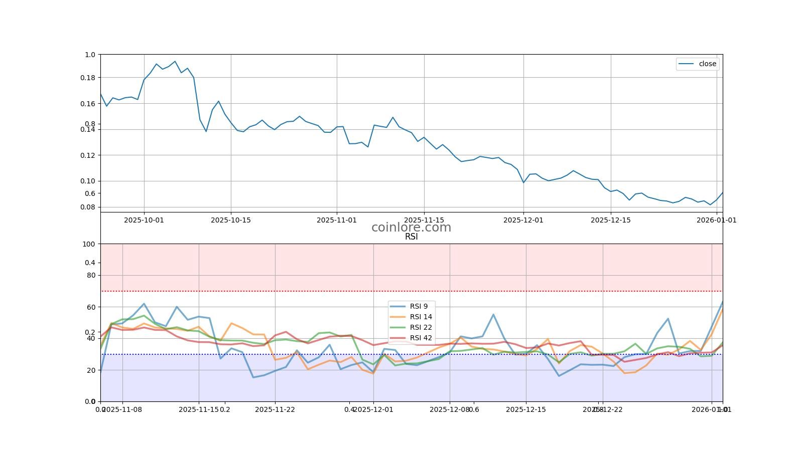 IOTA RSI indicator