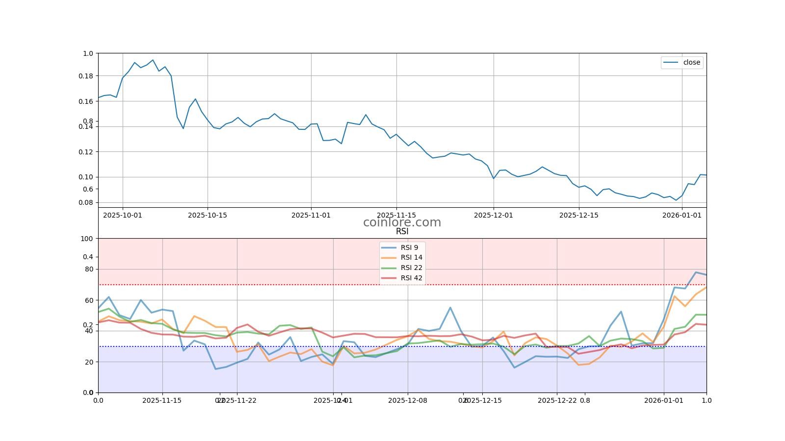 アイオタ RSI indicator