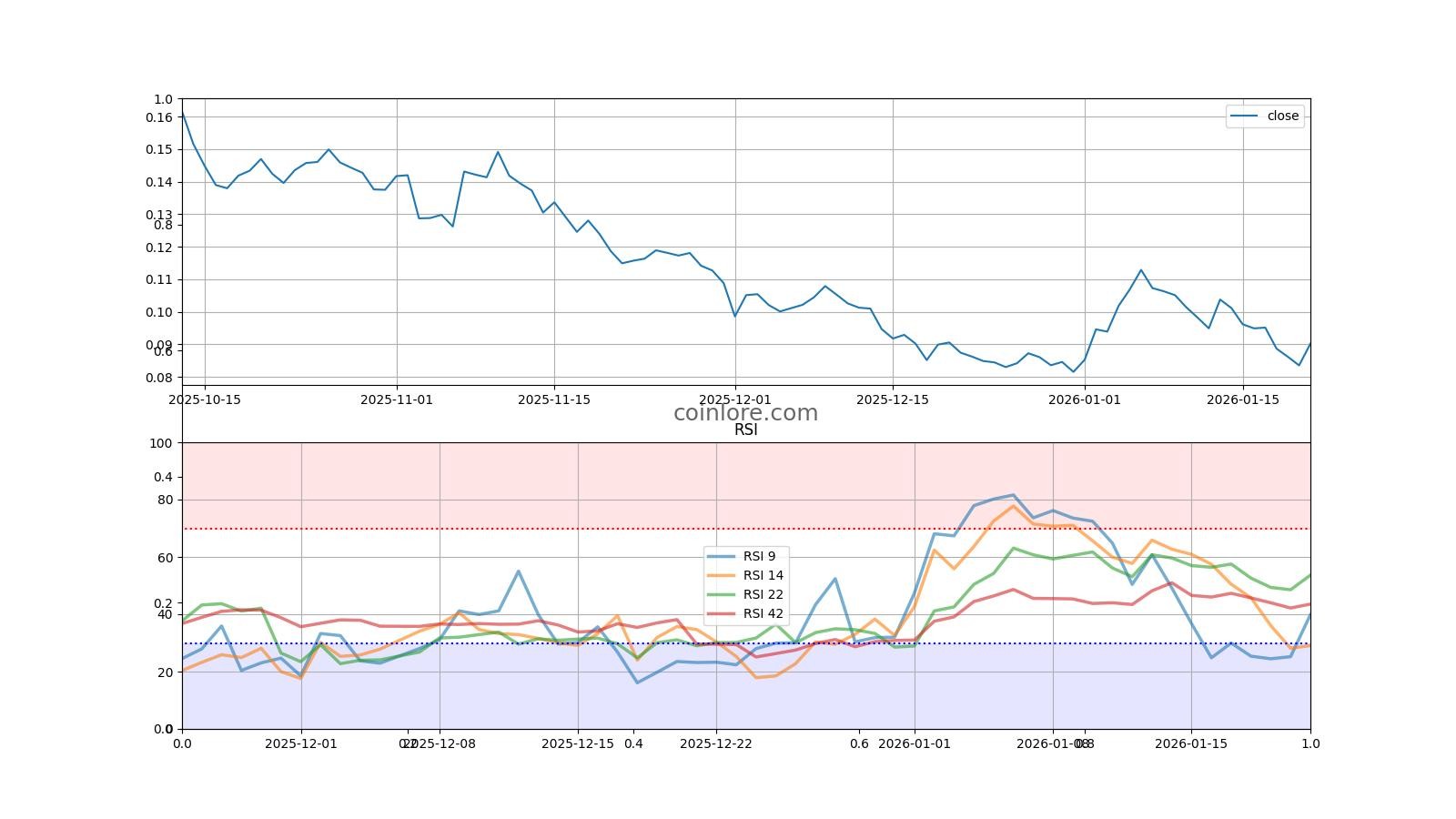 IOTA RSI indicator