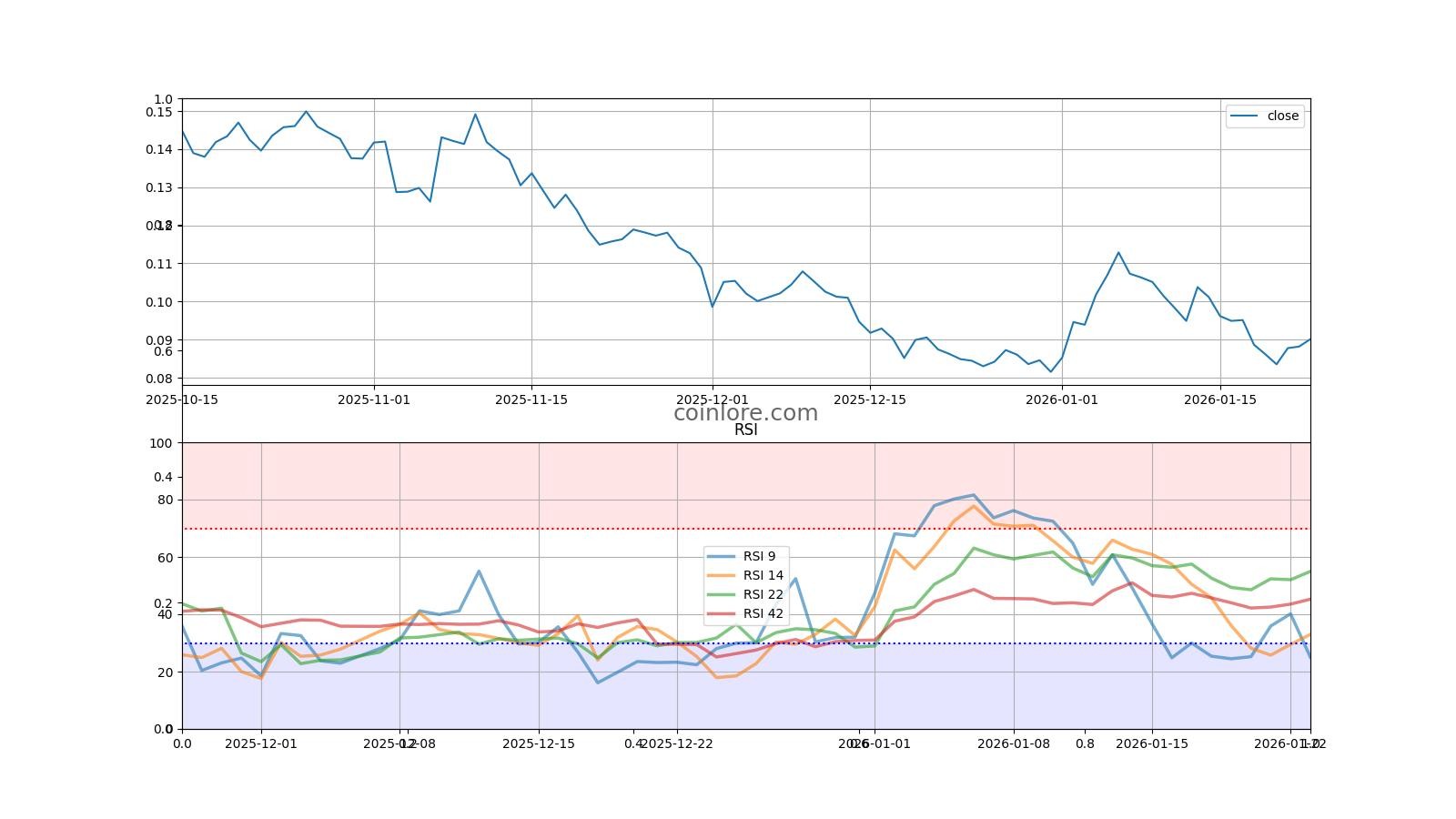 IOTA RSI indicator