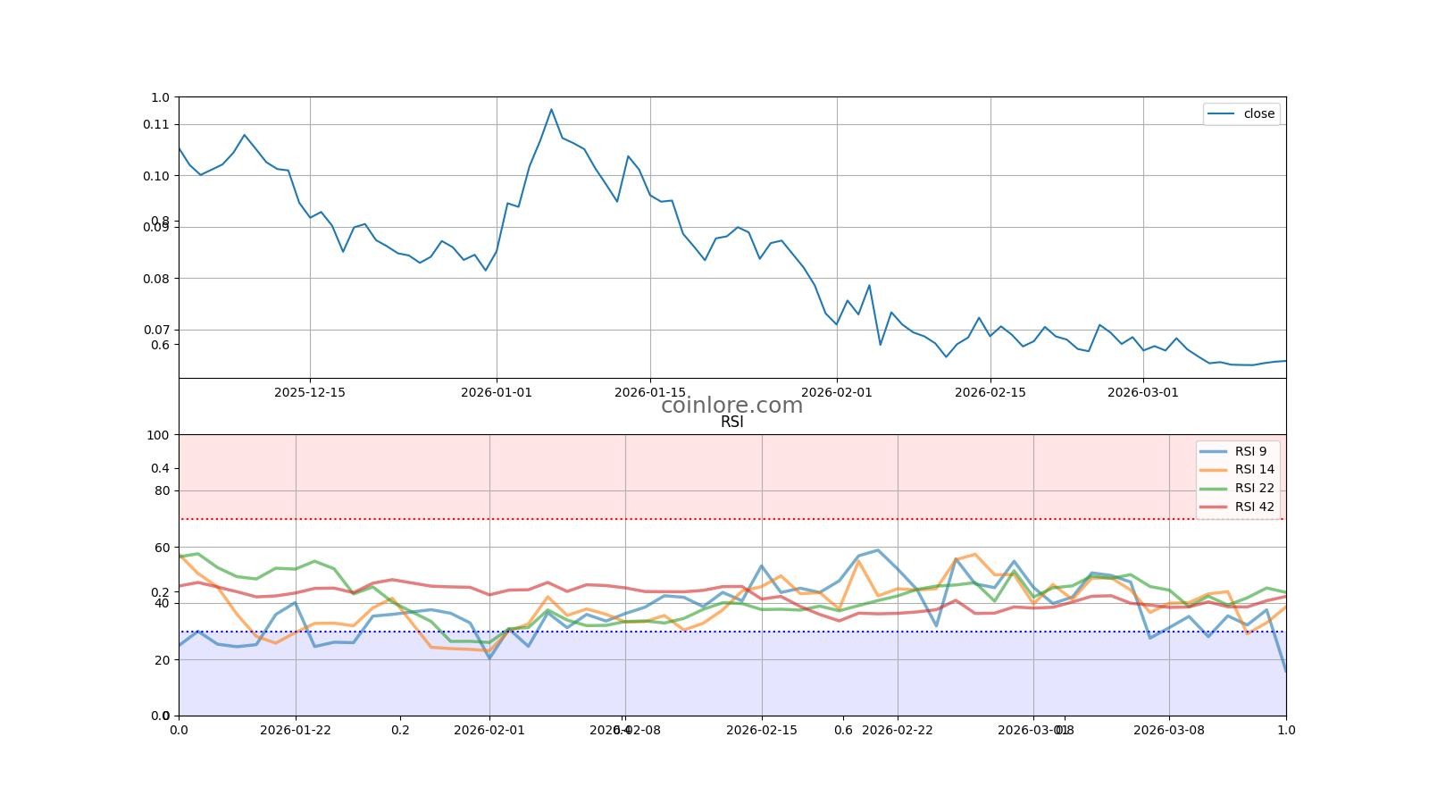 アイオタ RSI indicator