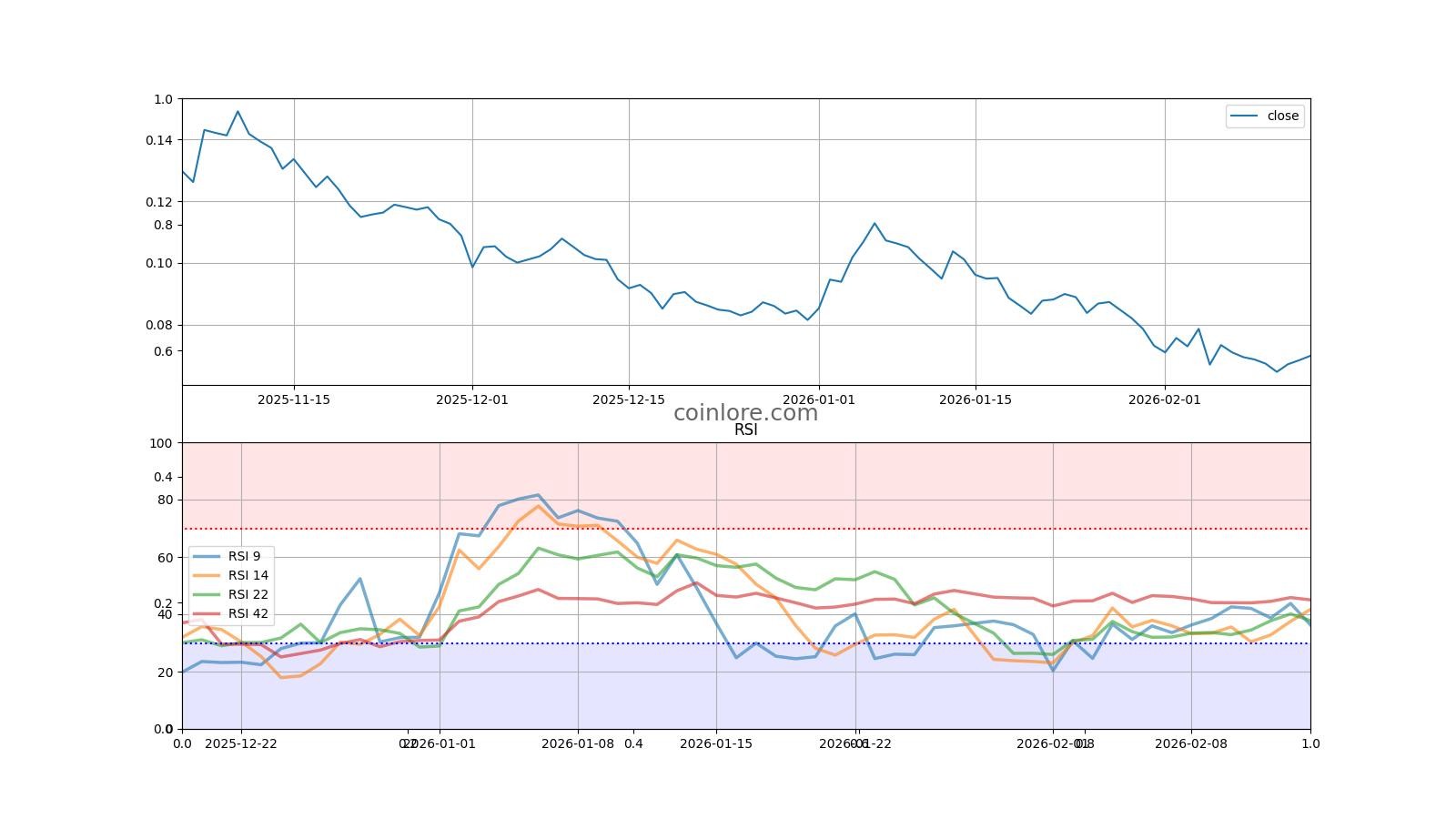 IOTA RSI indicator