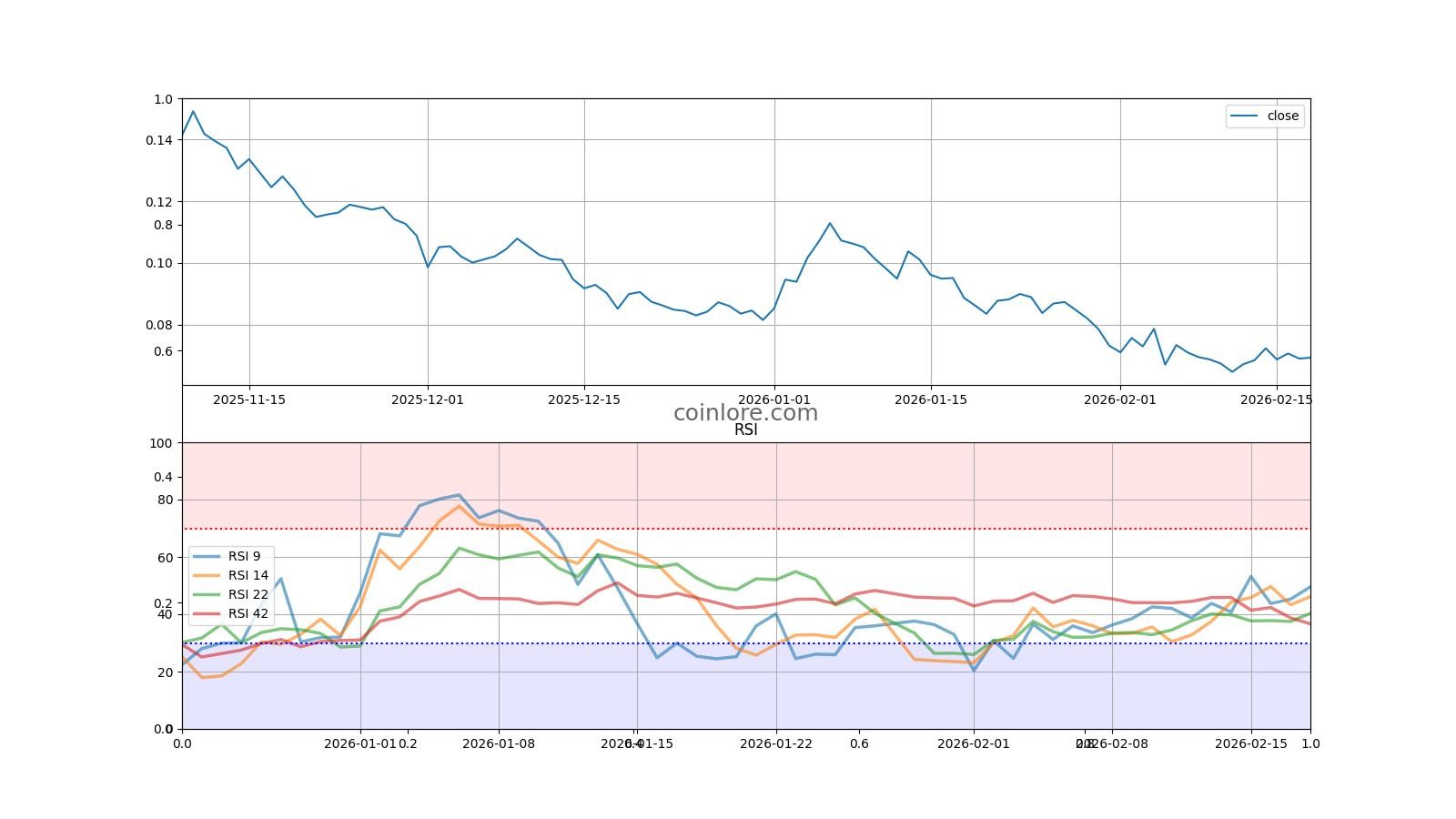IOTA RSI indicator