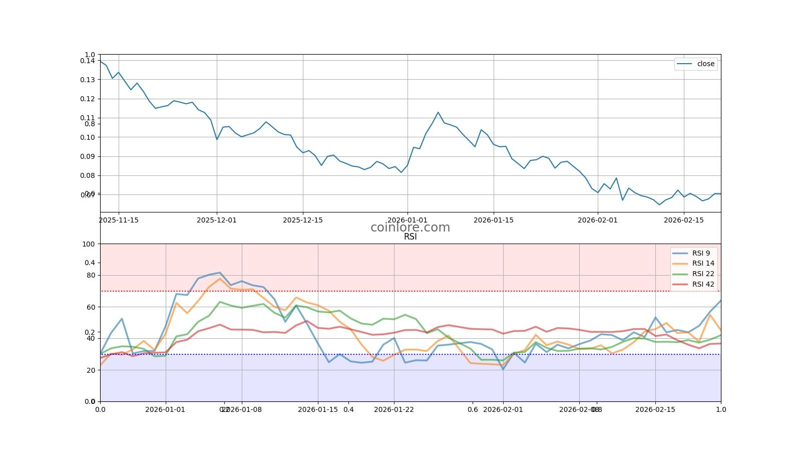 IOTA RSI indicator